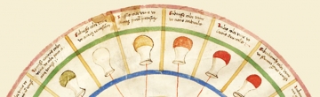 The Urine Wheel (1506) [Infographic]