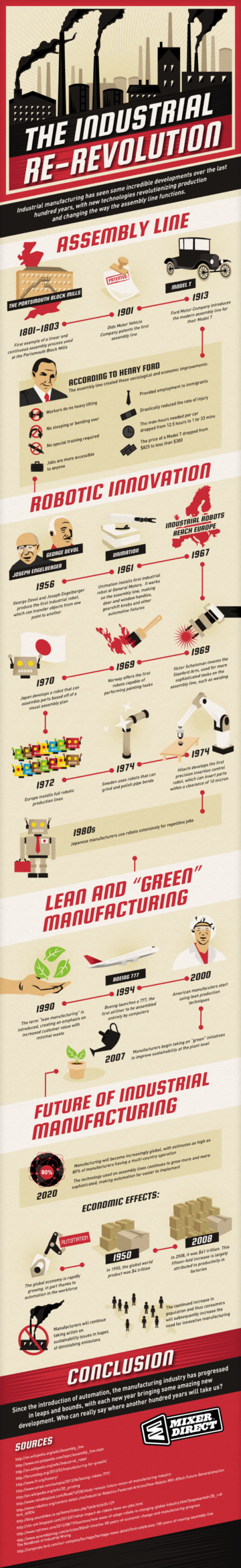 A Visit to Manufacturing Industry [Infographic]