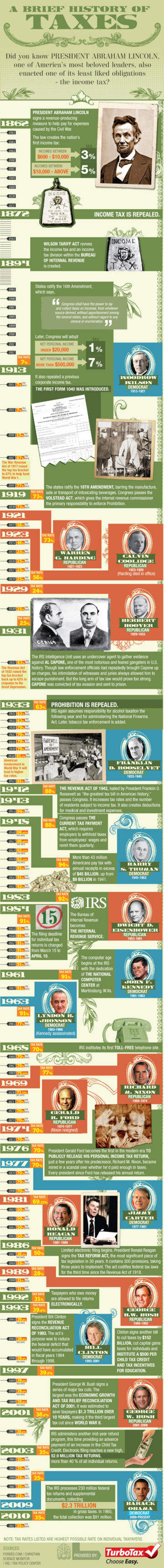 A Brief History of Income Taxes [Infographic]