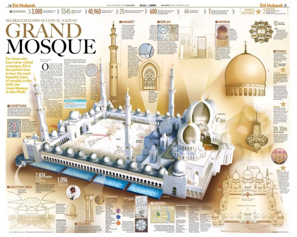 The Grand Mosque: Sheikh Zayed [Infographic]