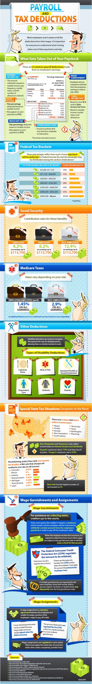 Payroll and Tax Deductions From Your Payslip, Explained [Infographic]