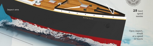 The Sinking of the Titanic [Infographic]