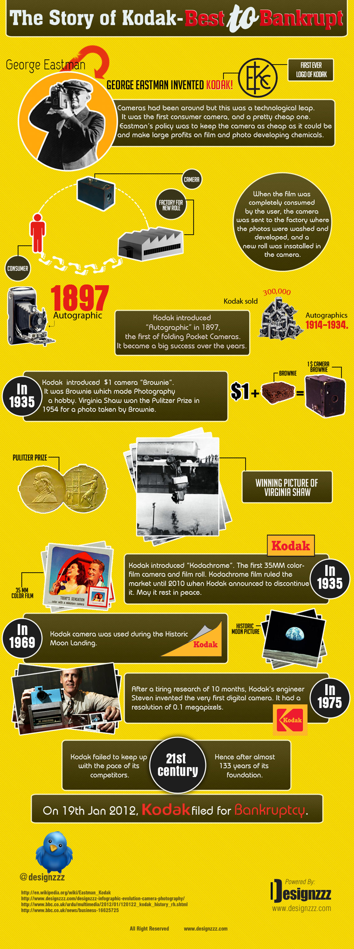 The Story of Kodak – From Best to Bankrupt [Infographic]