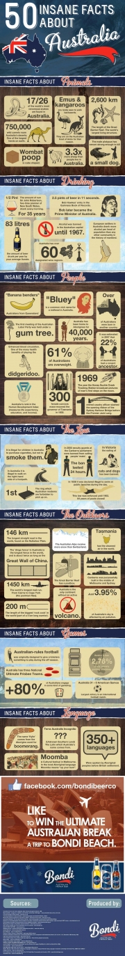 50 Insane Facts About Australia [Infographic]