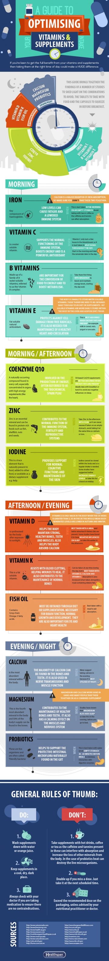 A Guide to Optimising Vitamins and Supplements [Infographic]