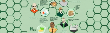 Breaking Bad: By the Numbers [Infographic]