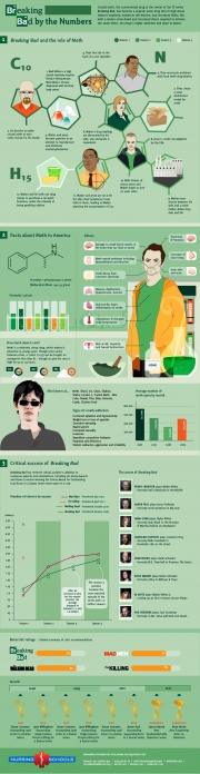 Breaking Bad: By the Numbers [Infographic]