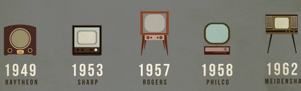 The Evolution of Television [Infographic]
