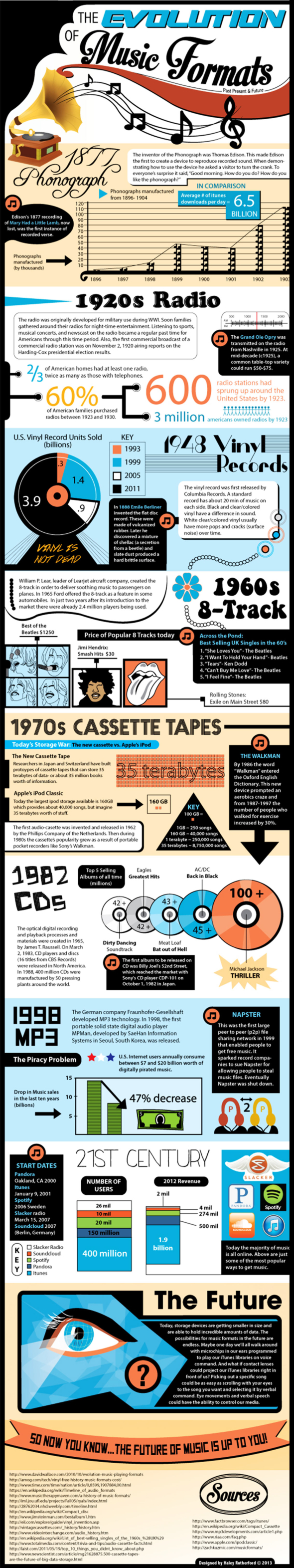 The Evolution of Music Formats [Infographic]