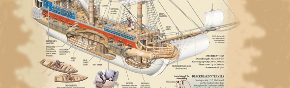 A Pirate’s Life During The Golden Age of Piracy [Infographic]