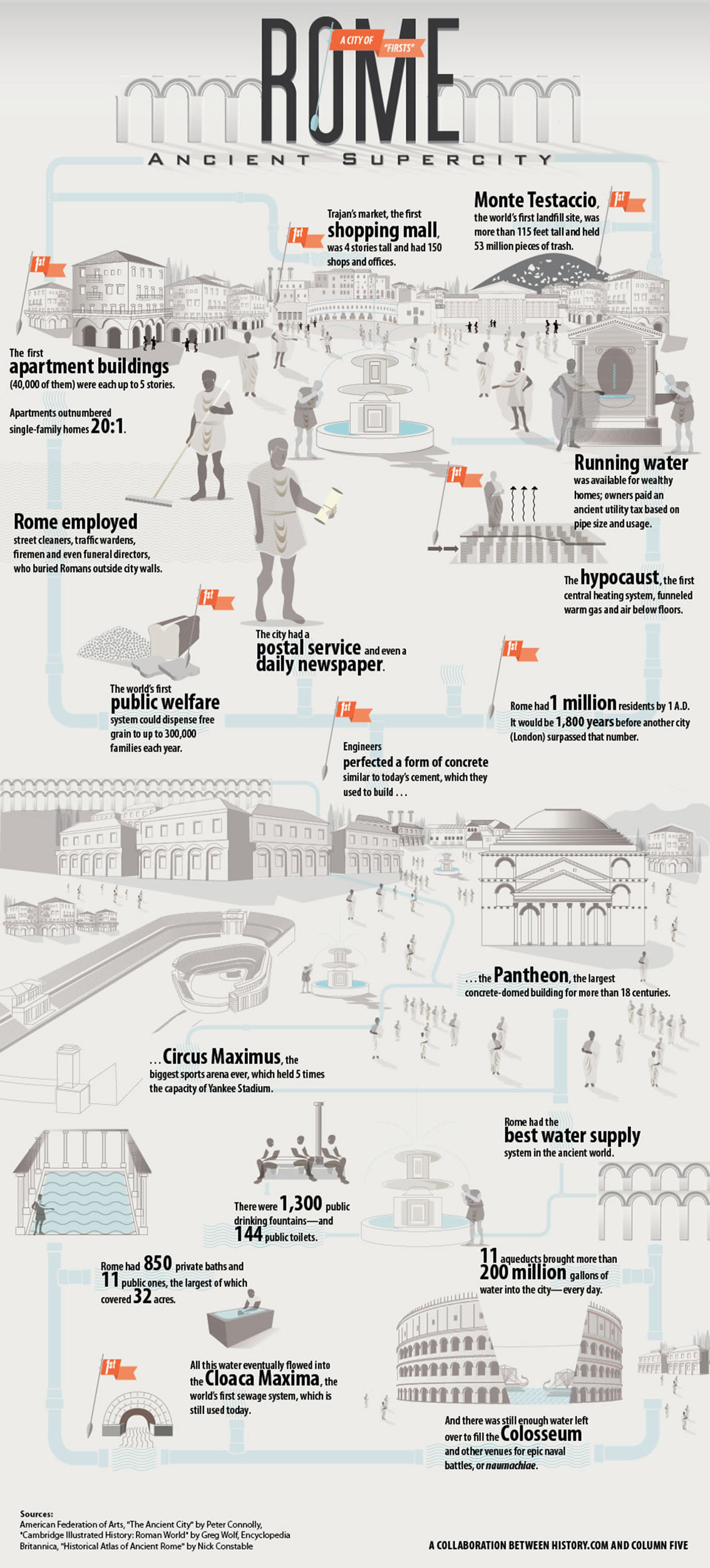 Rome: Ancient Supercity [Infographic]