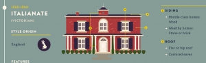 Most Popular and Iconic Home Design Styles [Infographic]