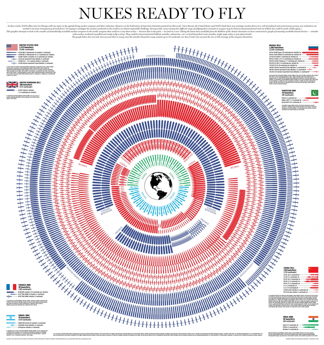 World's Nuclear Arsenal: Ready to Launch [Infographic]