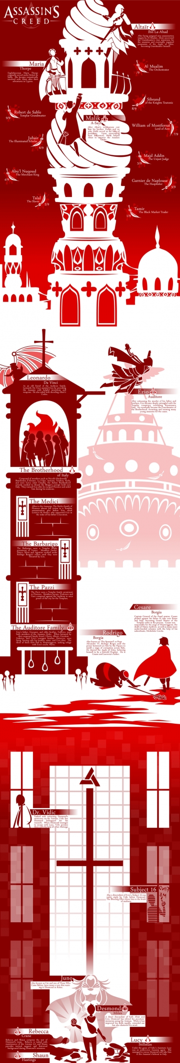 Assassin's Creed: Story Summary [Infographic]