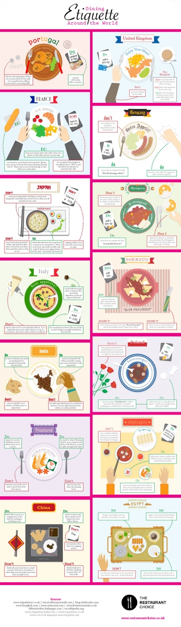 Dining Etiquette Around the World [Infographic]