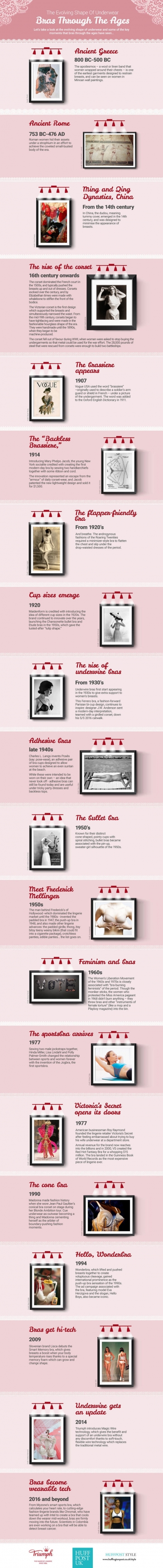 The Evolving Shape of Underwear Bra Through the Ages