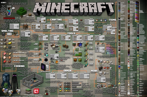 Minecraft Beginner's Guide: How to Play [Infographic]