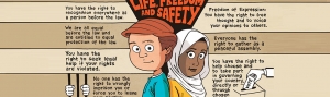 The Universal Declaration Of Human Rights [Infographic]