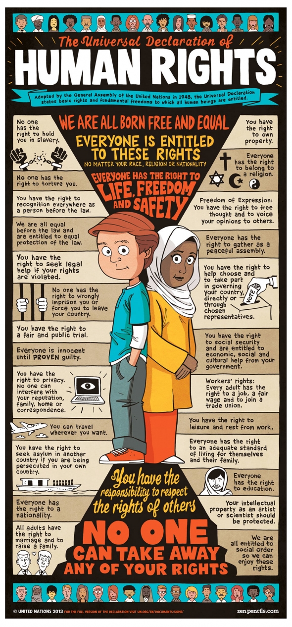 The Universal Declaration Of Human Rights [Infographic]