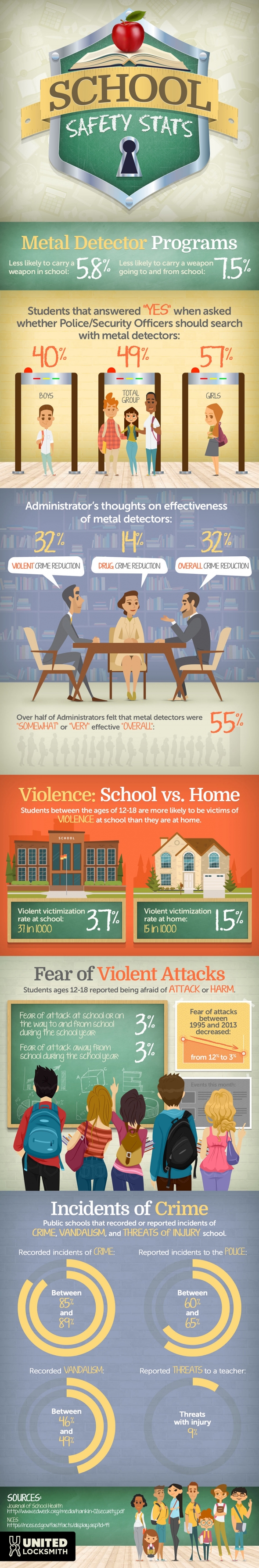 Safety and Violence in Schools Statistics [Infographic]