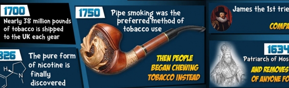 Evolution of Smoking: from Cigarettes to the Electronic Cigarette ...