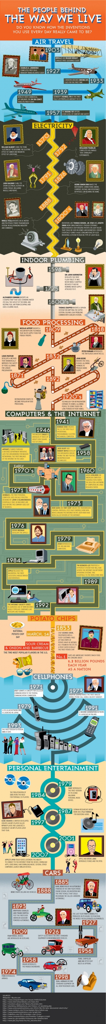 The Inventors Behind the Inventions [Infographic]