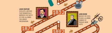 The Inventors Behind the Inventions [Infographic]