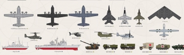 Combat Vehicles of the U.S. Military [Infographic]