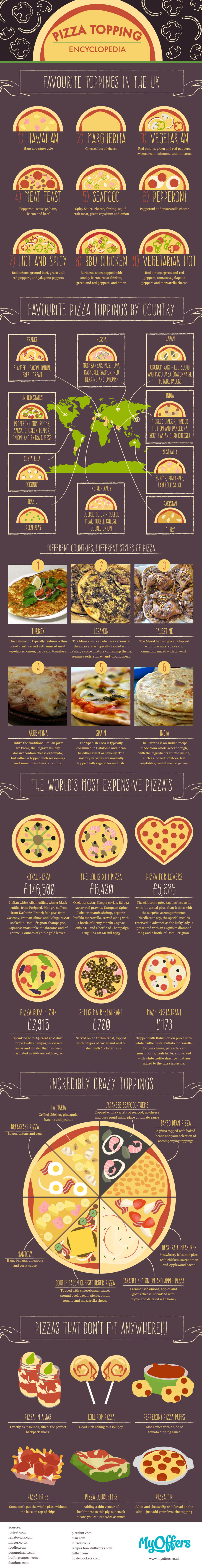 The Pizza Topping Encyclopedia [Infographic]