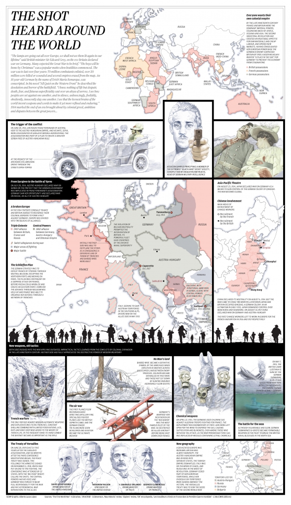 The Shot That Started World War I [Infographic]