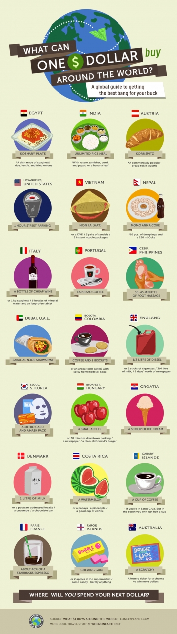 What Can You Buy for a Dollar Around the World [Infographic]