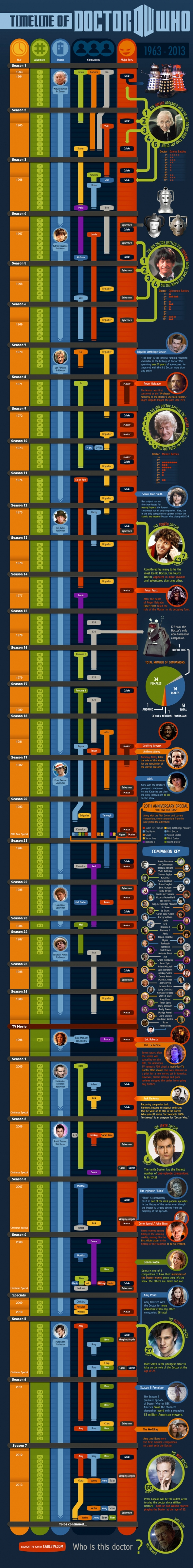 All Doctor Who Episodes in Chronological Order [Infographic]