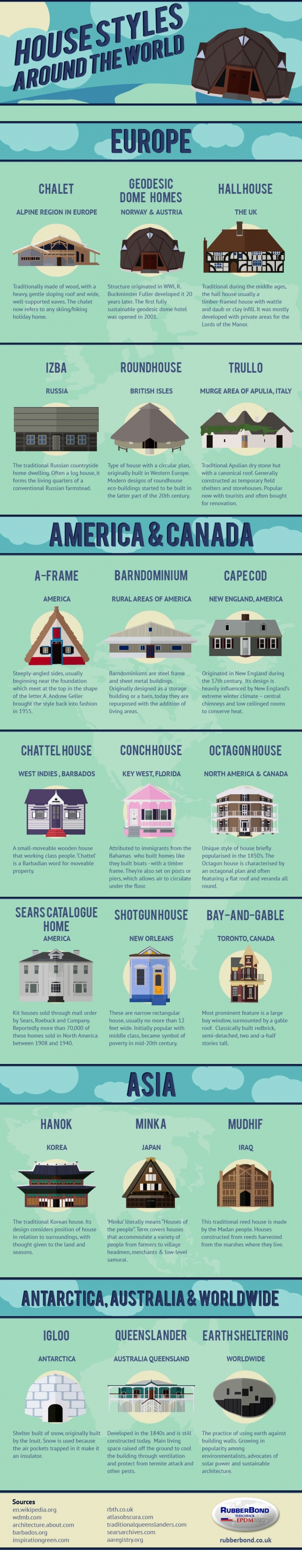 Amazing Houses Around the World [Infographic]