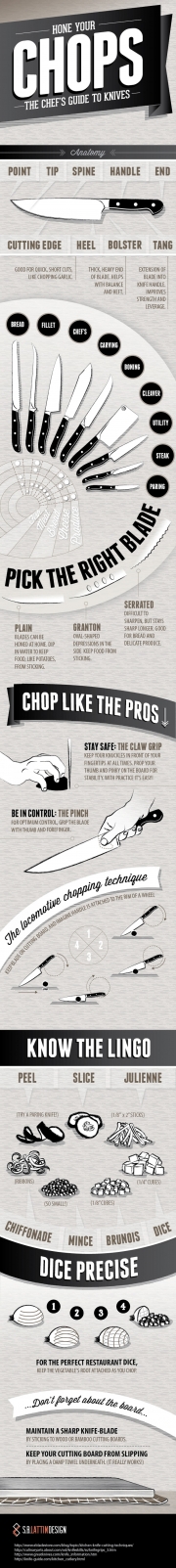 Chef's Guide to Kitchen Knives [Infographic]