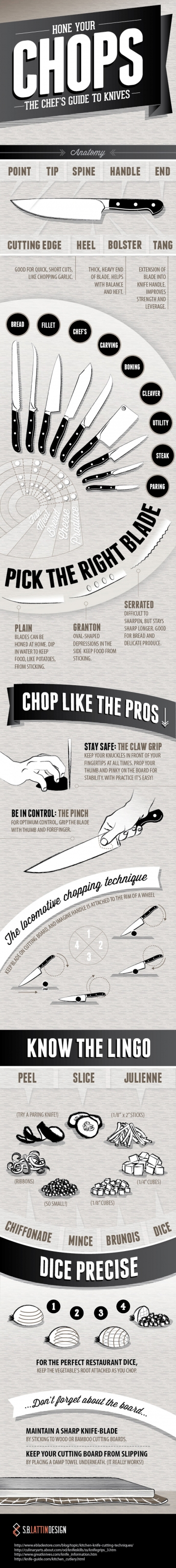 Chef's Guide to Kitchen Knives [Infographic]