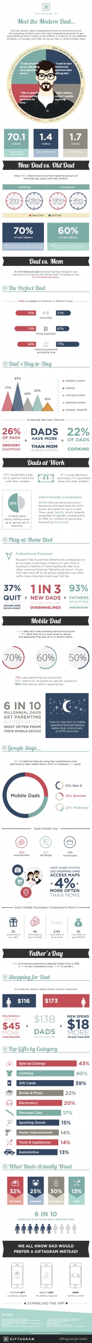 Father's Day: Meet the Modern Dad [Infographic]