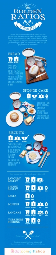 The Golden Ratios of Baking [Infographic]