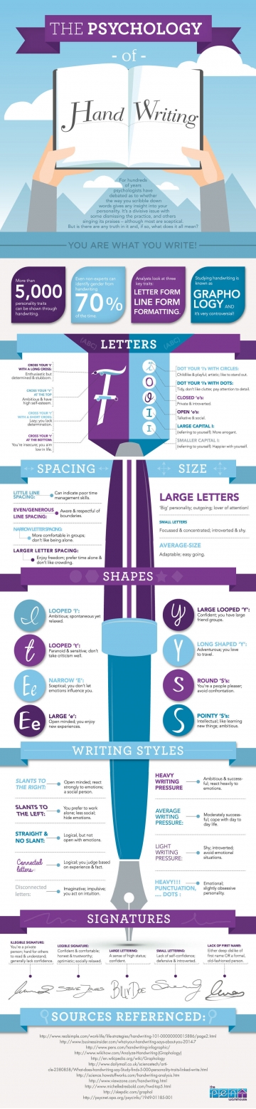 How to Read a Person's Personality Based on Handwriting [Infographic]