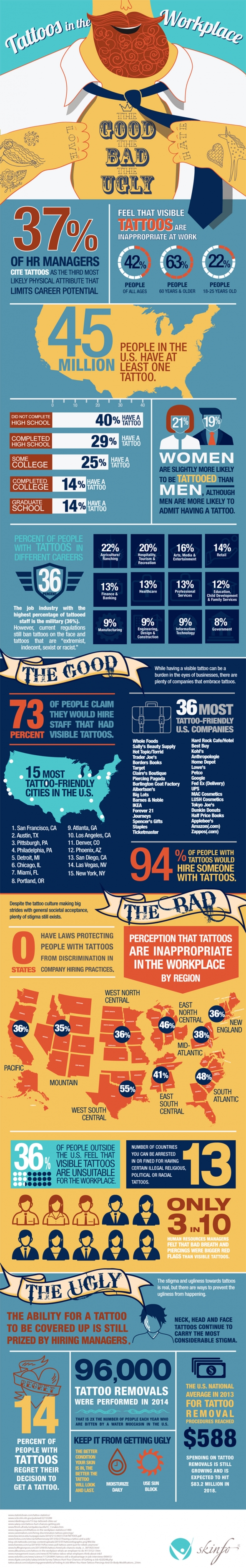 Tattoo Acceptance in the Workplace [Infographic]