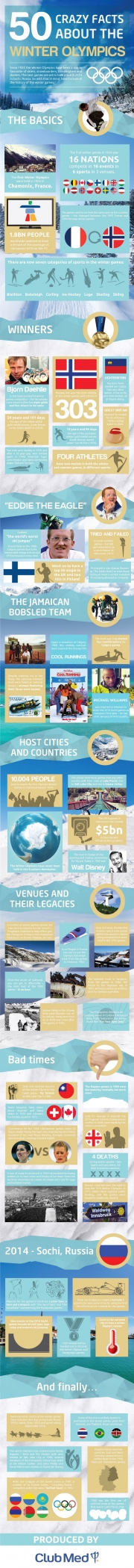 50 Interesting Facts about the Winter Olympics [Infographic]