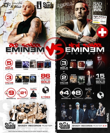 Eminem: Old School vs New School [Infographic]