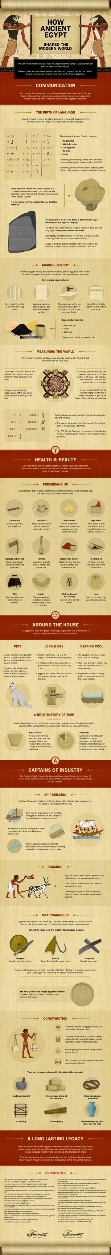 How Ancient Egypt Shaped the Modern World [Infographic]