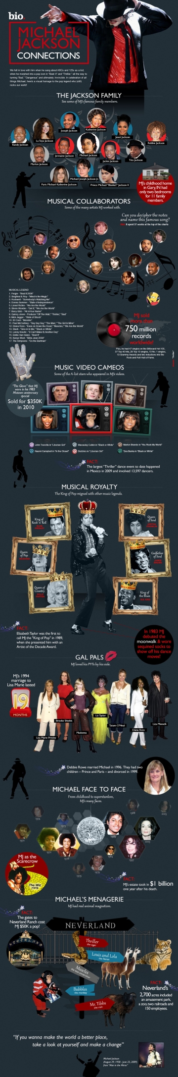 Michael Jackson: Life and Work [Infographic]