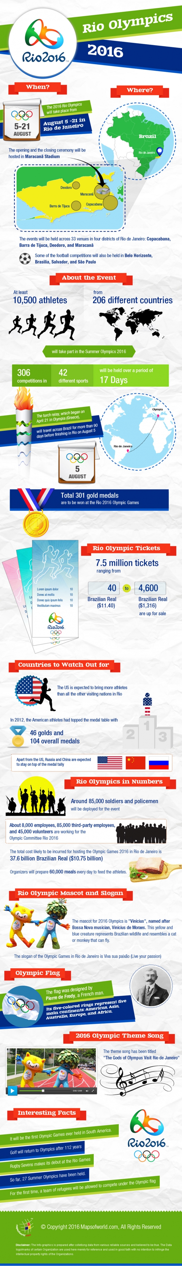 Rio 2016 Summer Olympics in Numbers [Infographic]