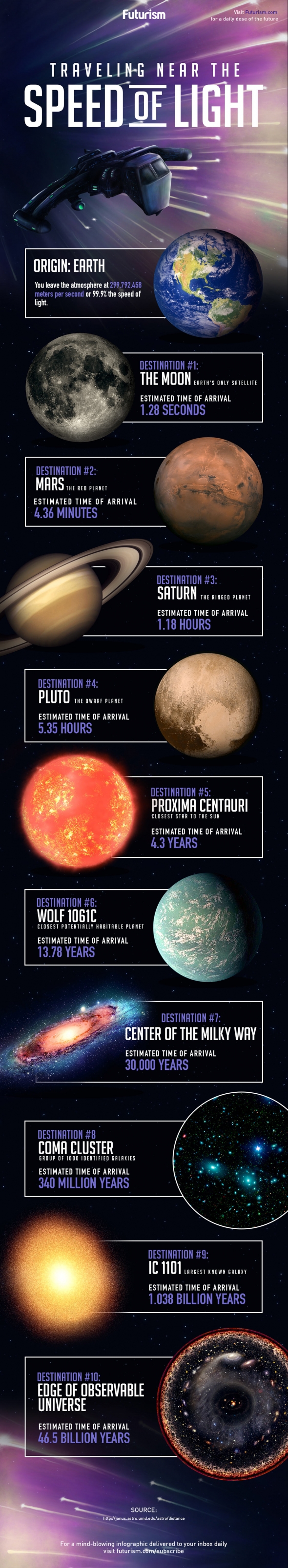 Travelling Space: Near the Speed of Light [Infographic]