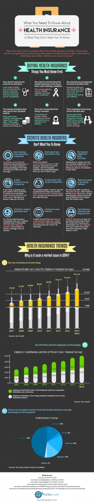 What You Need to Know about Health Insurance [Infographic]