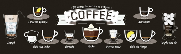 38 Ways to Make a Perfect Coffee [Infographic]