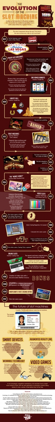 Evolution of the Slot Machines [Infographic]