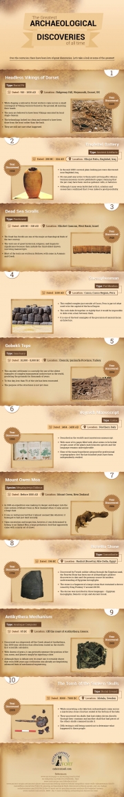 The Greatest Archaeological Discoveries of All Time [Infographic]