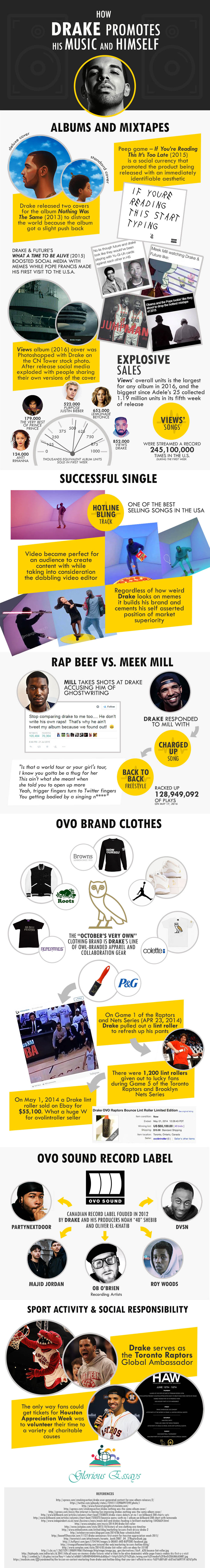 How Drake Promotes his Music and Himself [Infographic]